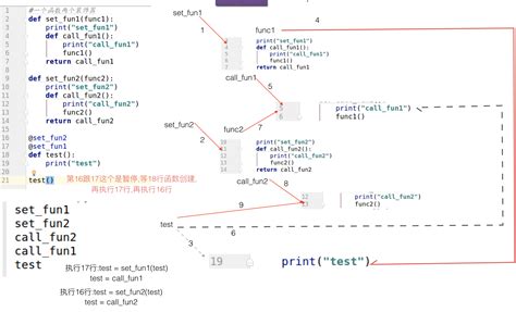 python实例解析两个装饰器的执行流程 python 两个装饰器 csdn博客