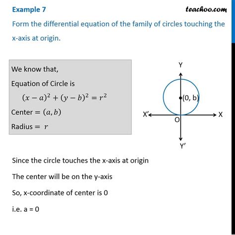 equation of a circle with center at the origin and radius 3 tessshebaylo