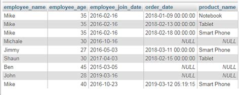 mysql left join explained with queries