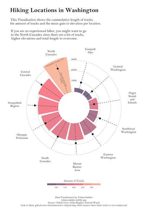 Circular Barplot With R And Ggplot2 The R Graph Gallery