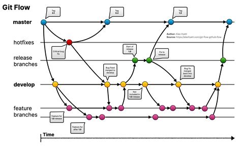 Explicar con imágenes EDteam