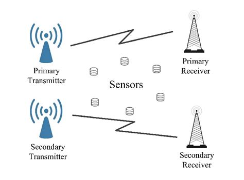 a schematic for spectrum sharing in cognitive radio networks download scientific diagram