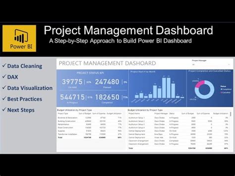 Power BI Project Management KPI Dashboard Design To Track Organization