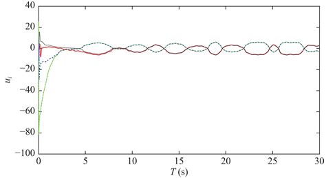 distributed asymptotic consensus in directed networks of nonaffine systems with nonvanishing
