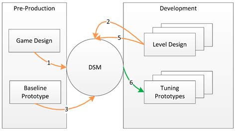 information free full text ontology based domain analysis for model driven pervasive game