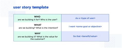 Easy Agile User Story Maps