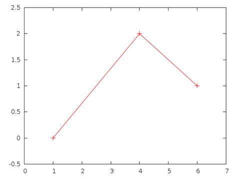 in gnuplot with “set datafile missing” how to ignore both “nan” and “ nan” itecnote