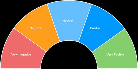 Sentiment Analysis Explained Superannotate