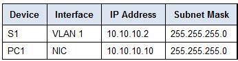 5 2 1 4 Packet Tracer Configuring SSH Instructions Answers