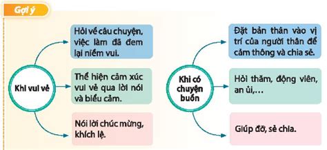 Nhiệm vụ 2 Tìm hiểu cách ứng xử với những tình huống giao tiếp khác