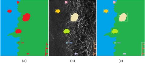 different types of segmentation of a sidescan sonar image a semantic download scientific