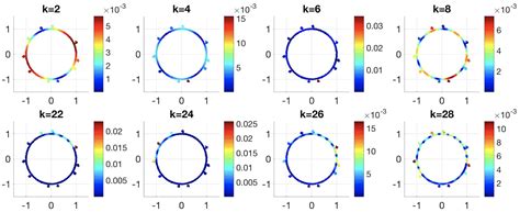 spectral embedding norm looking deep into the spectrum of the graph laplacian deepai