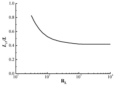 jmse free full text large eddy simulation of cavitating tip leakage vortex structures and