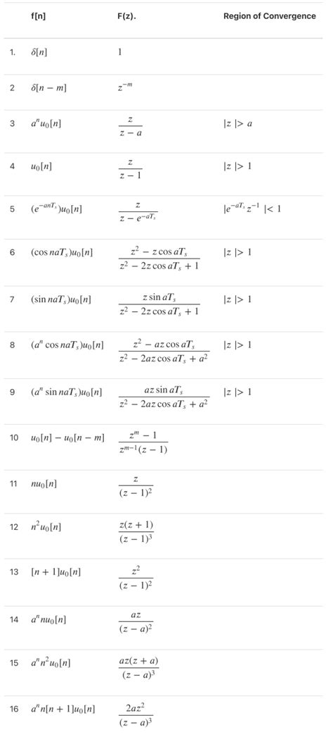 z transform table