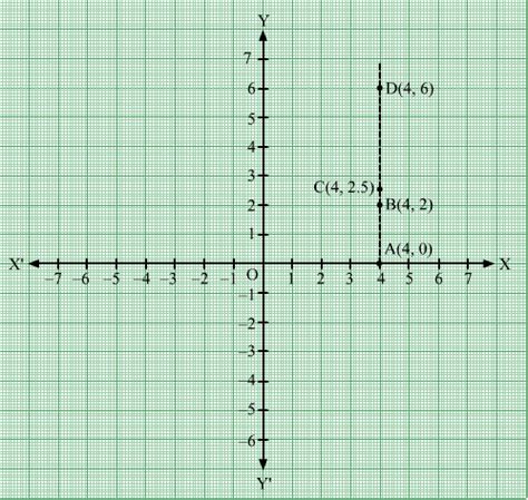 Plot Each Of The Following Points On A Graph Sheet Verify That They