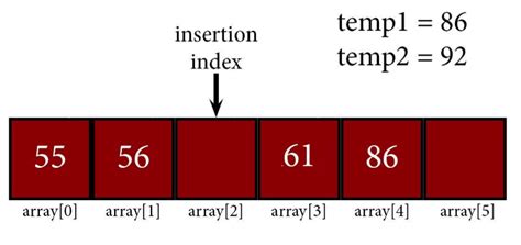 Lists Inserting And Deleting From Arrays