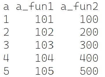 R How To Use Dplyr 1 1 0 Across With List Of Functions Using