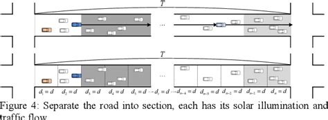 figure 4 from a green time bounded routing protocol in solar based vehicular networks semantic