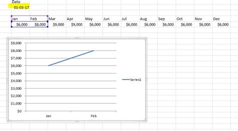 Worksheet Function Excel Automatically Update A Graph By One Month