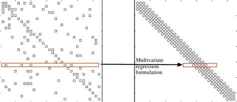 the schematic of the statistical reduction of the sparse matrix a into download scientific