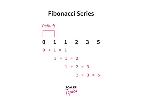 fibonacci series in java scaler topics