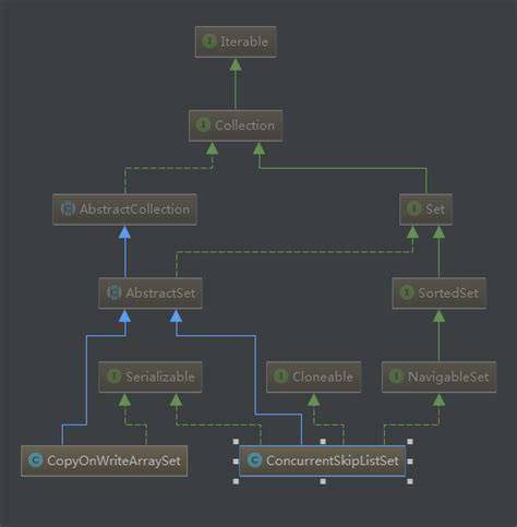 java并发编程（十九） juc集合 总体框架介绍 java juc组件 csdn博客
