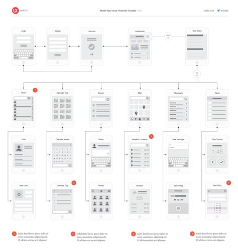 uxkits mobile flowchart example eric miller app wireframe wireframe mobile wireframe design