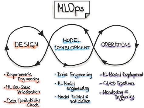 Mlops For Beginners Getting Started With Mlops