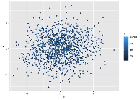 Matplotlib How Can I Represent Elegant FMT Settings For A BAR LABEL