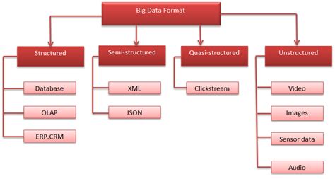 applied sciences free full text different scales of medical data classification based on