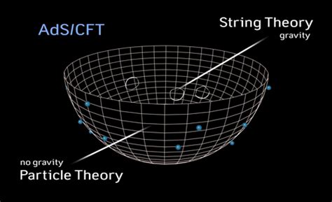 string theory and extra dimensions — video annenberg learner