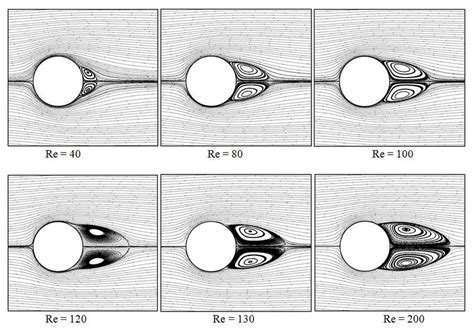 mesh of the flow over a sphere download scientific diagram