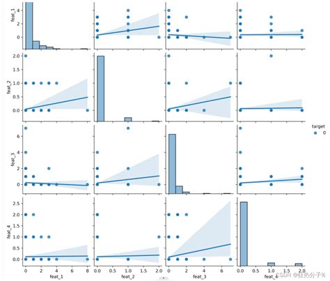 python sklearn数据分析 决策树（cart）分类（实战） 使用python实现cart分类csdn csdn博客