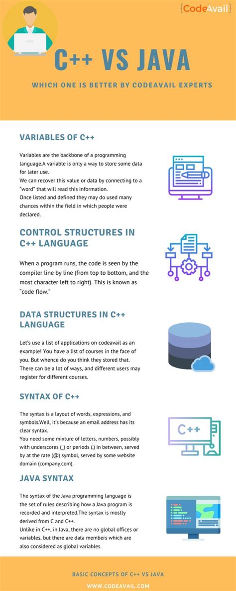 c vs java programming languages
