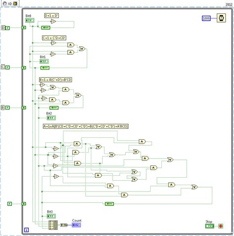 4 bit binary counter simulation with labview ni community
