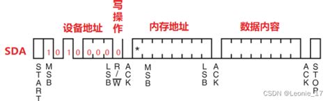 stm32 第19讲 iic（协议简介 读取驱动at24c02 实验） at24c02 驱动 csdn博客