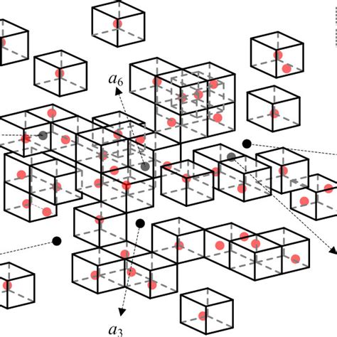 hausdorff distance computation between non overlapping point sets download scientific diagram