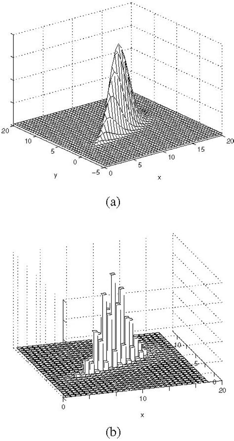 figure 1 from a new particle filter tracking algorithm for doa sensor systems semantic scholar