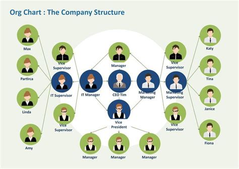 Organizational Chart Best Practices For Meaningful Org Charts Artofit