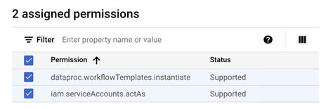 Workflow Using Cloud Scheduler Dataproc Documentation Google Cloud