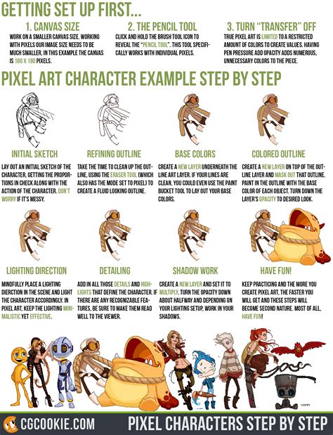 Creating Pixel Art Characters For This Tutorial We Re Going To Start