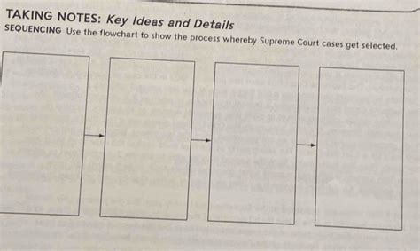 Solved TAKING NOTES Key Ideas And Details SEQUENCING Use The