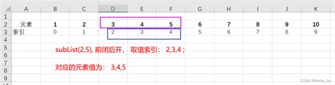 Java SubList 类 Java subList方法 Java ArrayList SubList 方法特点 SubList 用法 CSDN博客
