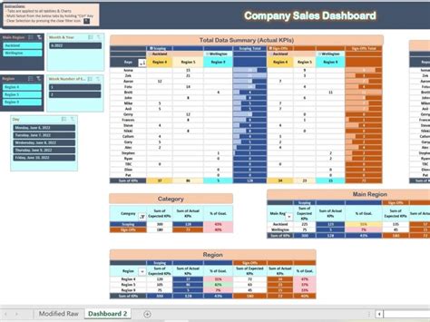 An Automated Excel Dashboard KPI Metrics Upwork