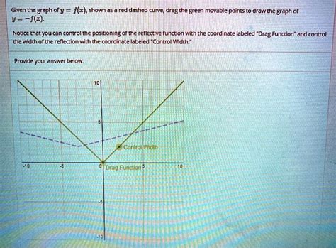solved given the graph ofy iz shown as red dashed curve drag the green movable points to