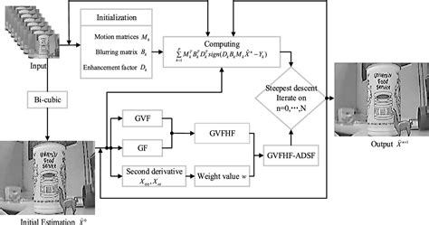 figure 1 from multi frame super resolution reconstruction based on gradient vector flow hybrid