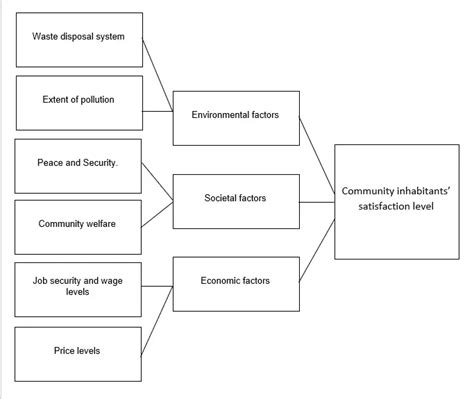 How To Draw Conceptual Framework In Word Design Talk