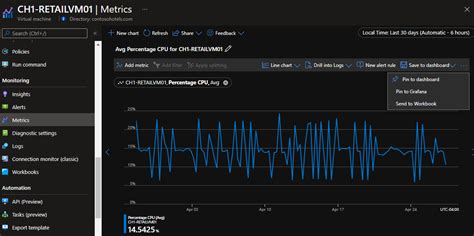 how to quickly create a load test using azure load testing and jmeter