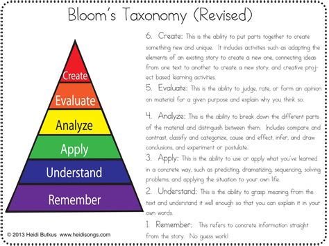 Sample Question Using Bloom S Taxonomy