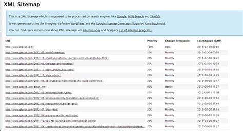 Creating Sitemaps Xml File For Wordpress Blogs On Azure Websites